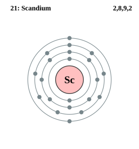 Scandium Introduction: Atomic Structure, Classification, and ...