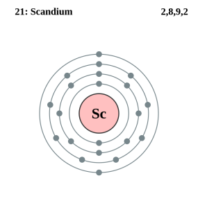 Scandium Introduction: Atomic Structure, Classification, and ...