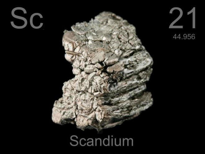 Scandium Introduction: Atomic Structure, Classification, and ...