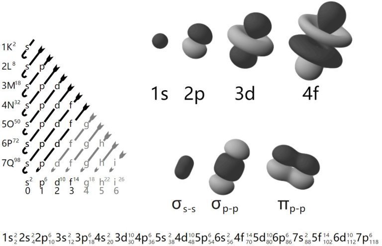 Understanding Scandium’s Electron Configuration | Scandium