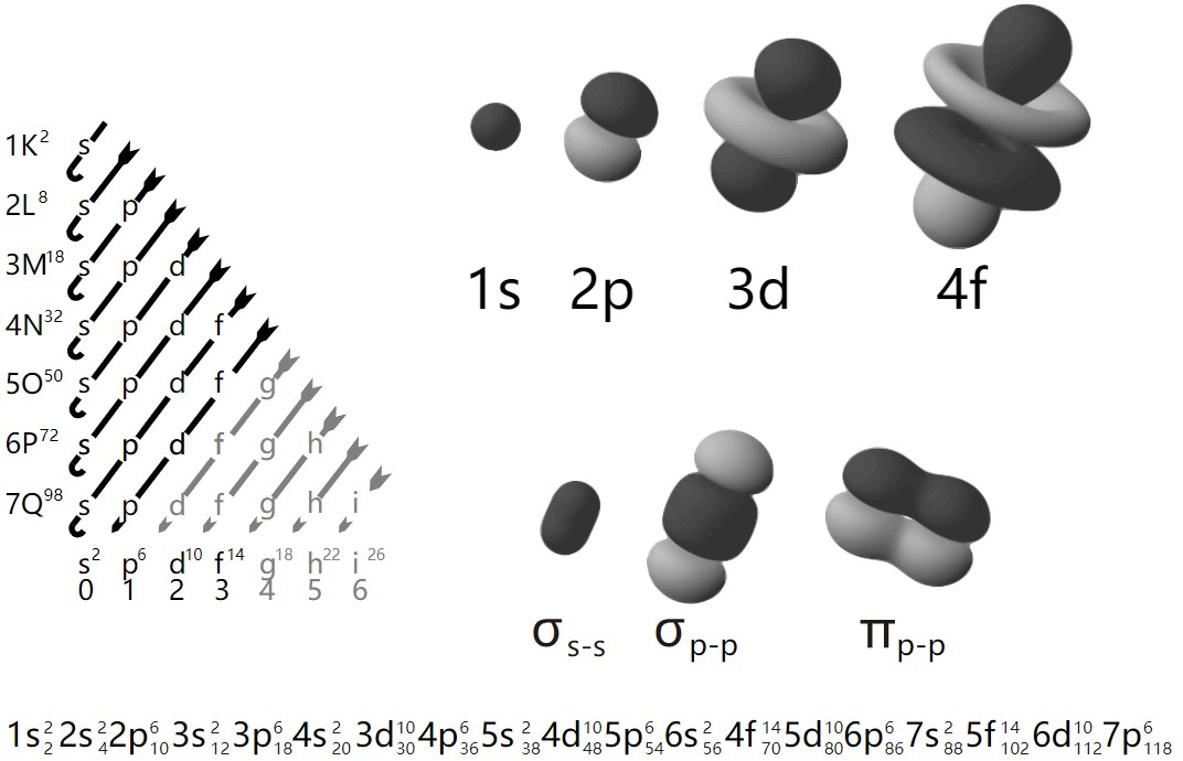 Understanding Scandium’s Electron Configuration | Scandium