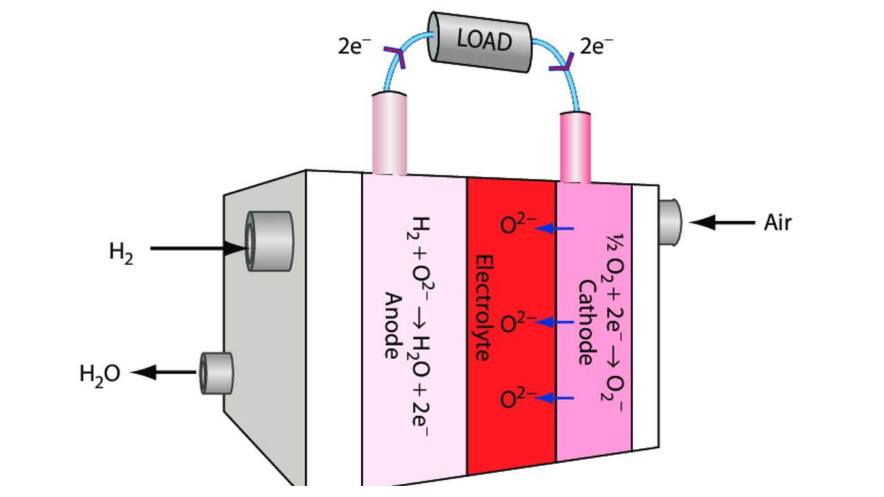 Scandium Oxide: Key Material for Next-Generation Solid Oxide Fuel Cells ... Scandium Oxide: Key Material for Next-Generation Solid Oxide Fuel Cells ...